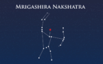 Mrigashirsha Nakshatra | Mrigashira Nakshatra | 5th Nakshatra in Vedic ...