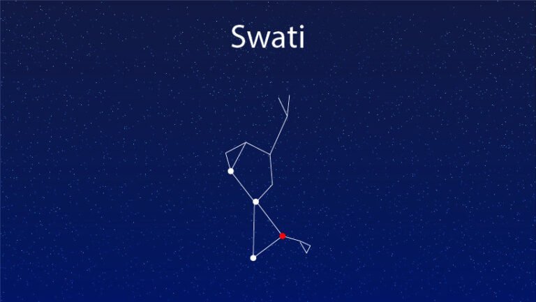 Swati Nakshatra | 15th Nakshatra in Vedic Astrology | Nakshatra